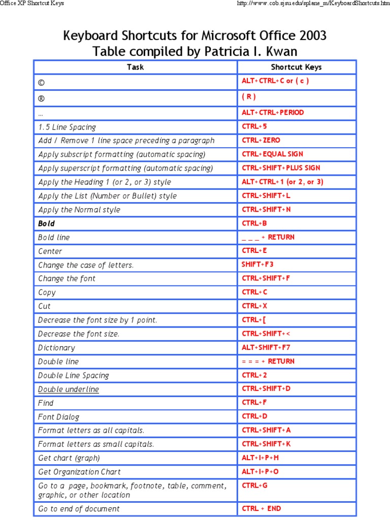 Office XP Shortcut Keys | PDF | Printing | Graphic Design