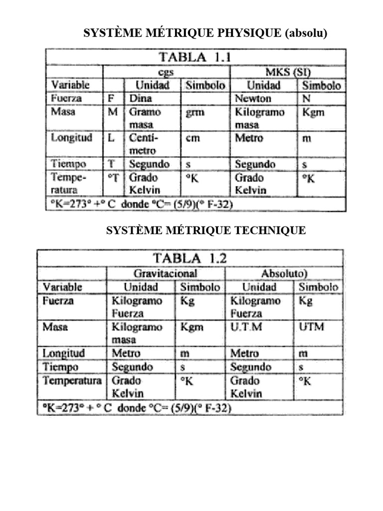 Comparaison des Systèmes de Mesure | PDF