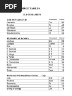 73 Books of the Catholic Bible List | PDF