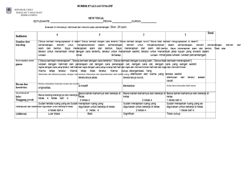 Rubrik Evaluasi Seni Visual Siswa | PDF