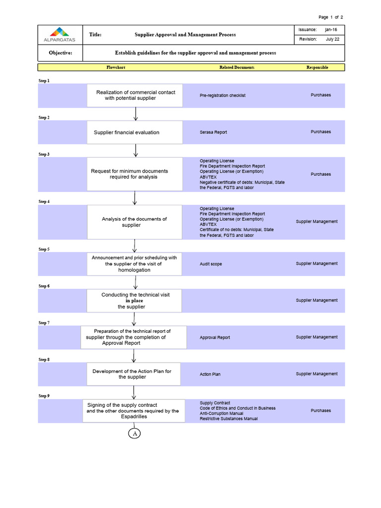 Editable - Flowchart of The Supplier Approval and Management Process ...