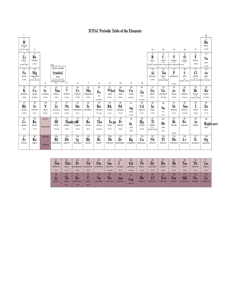 IUPAC Periodic Table Overview | PDF | Chemical Elements | Periodic Table