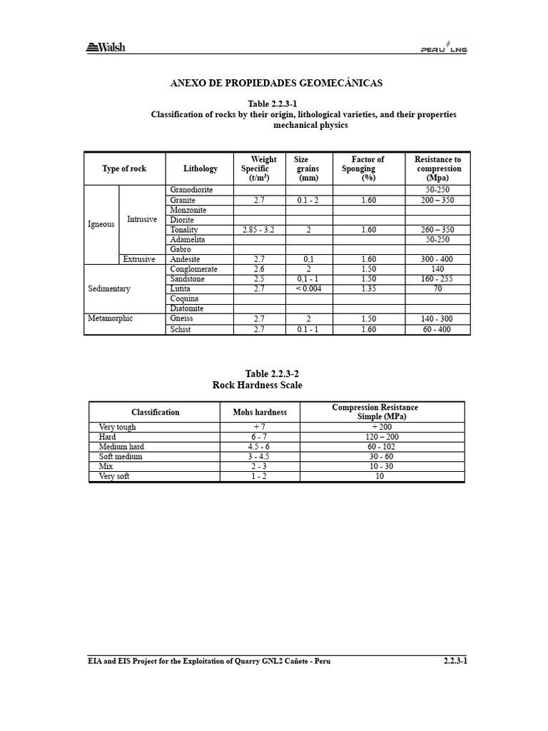 Hardness 1pdf | PDF | Rock (Geology) | Rocks
