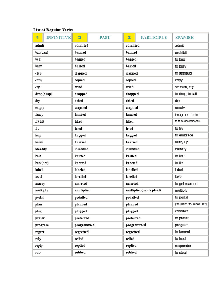 List of Regular and Irregular Verbs | PDF | Linguistic Morphology | Grammar