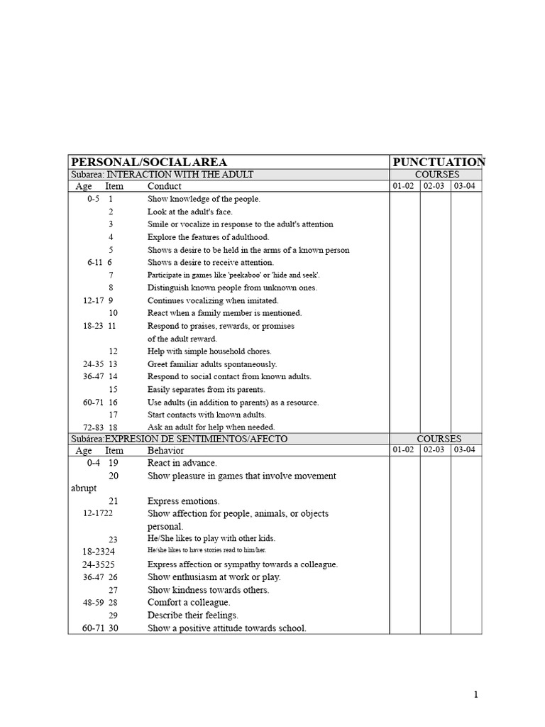 Battelle Inventory | PDF | Word | Perception