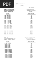 UL 1061 Wire Specifications Overview | PDF | Wire | Manufactured Goods