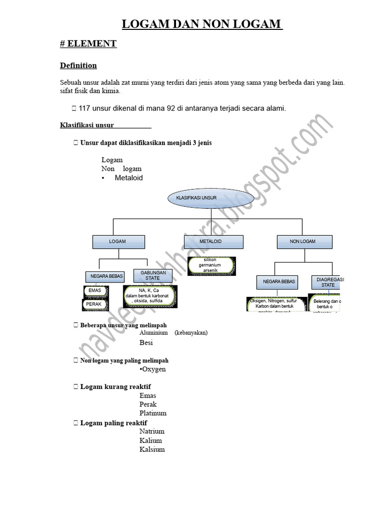 Klasifikasi Unsur: Logam, Non-Logam, dan Metaloid | PDF