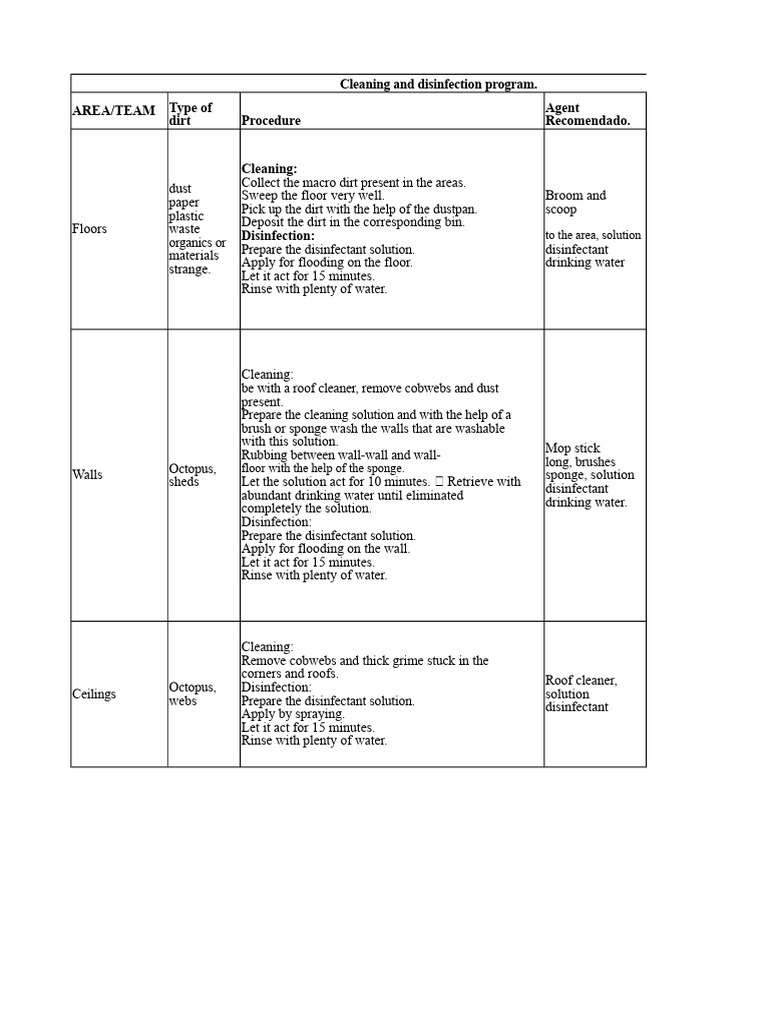 Cleaning and Disinfection Program | PDF | Vegetables | Disinfectant