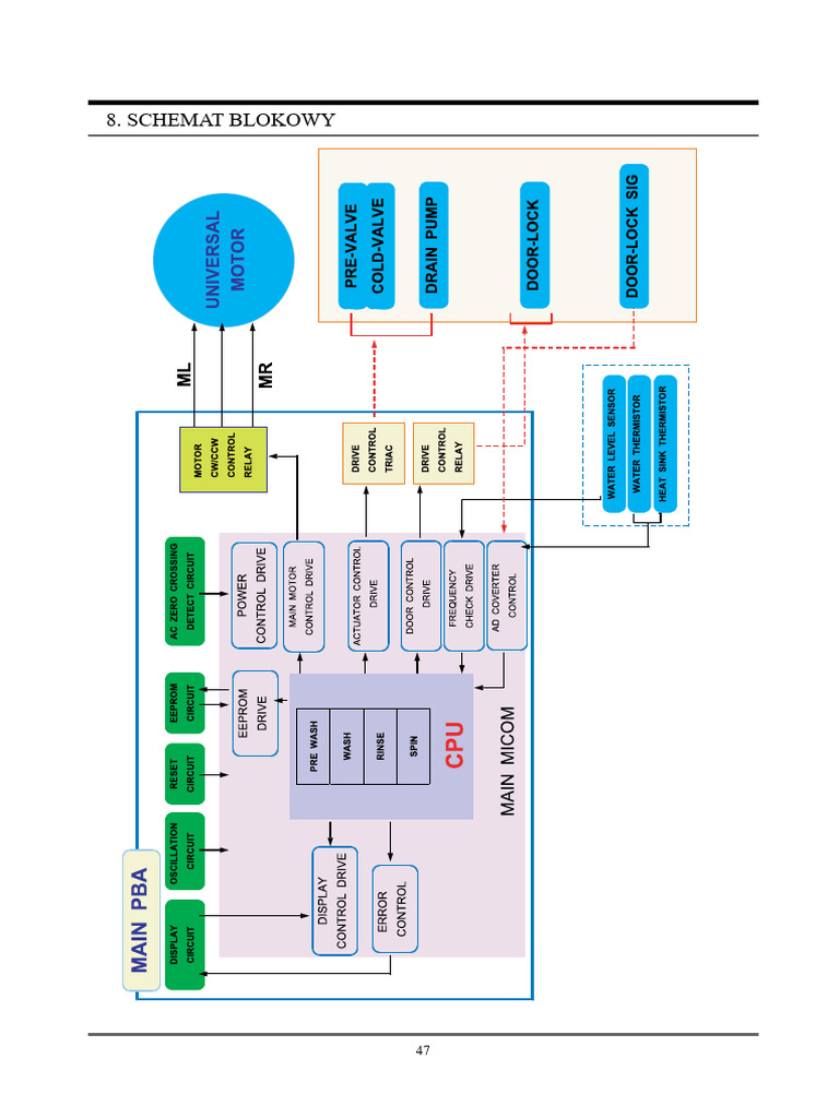 Diagram Blokowy PDF | PDF