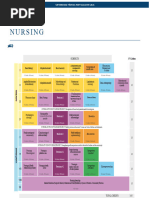 Chamberlain BSN Curriculum Overview | PDF | Course Credit | Academic Degree