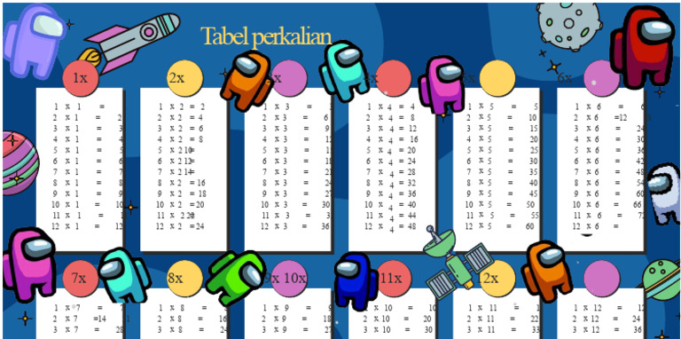 Spanduk Warna-Warni Tabel Perkalian Dari 1 Hingga 12 Matematika | PDF