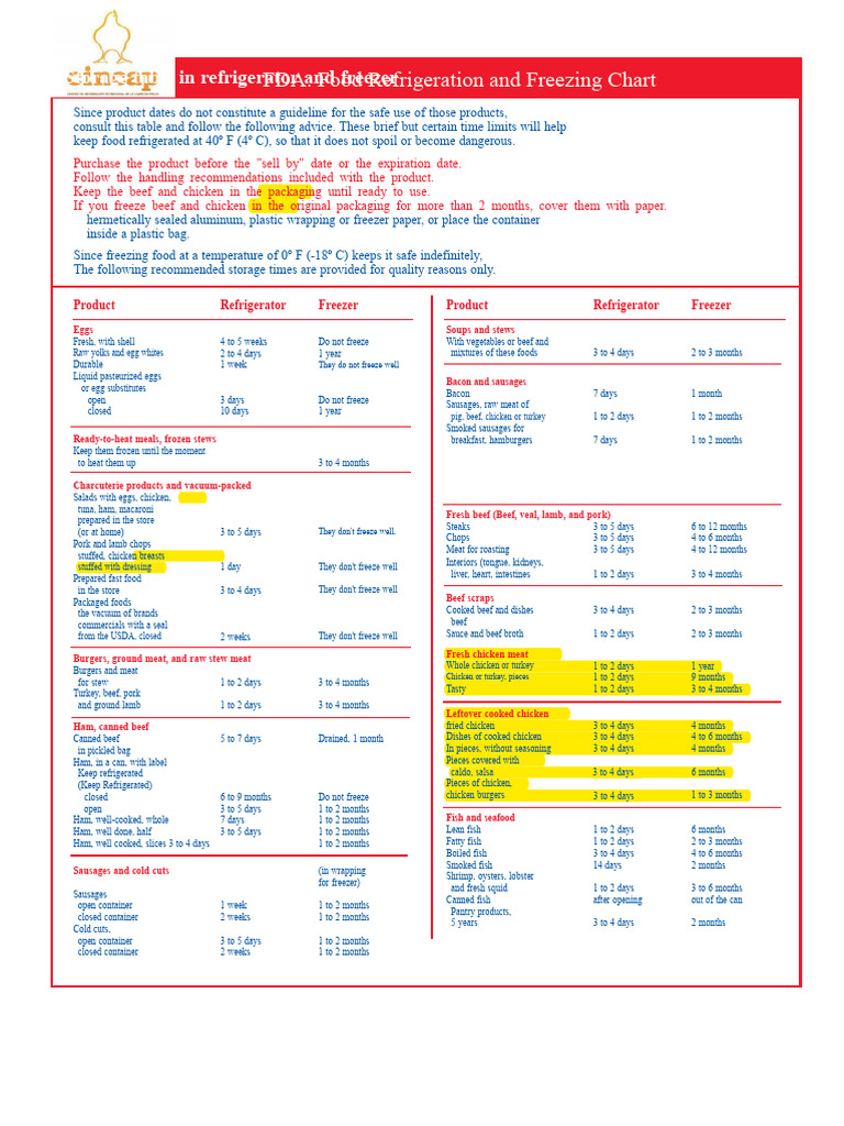 Food Cooling and Freezing Table ILP ALA | PDF | Hamburgers | Beef