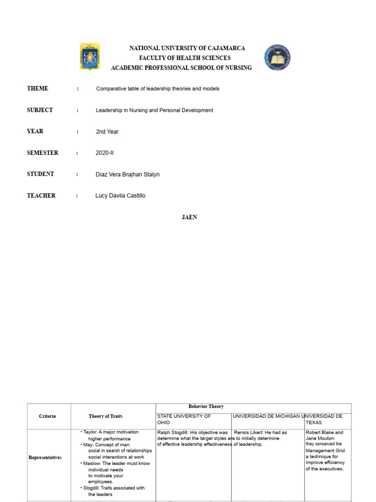 Comparative Chart of Leaderships | PDF | Leadership | Transformational ...