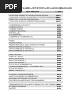 Códigos CID para Problemas Dentários | PDF | Dente humano | Boca