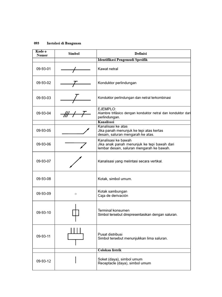 Simbol Instalasi Listrik Bangunan | PDF