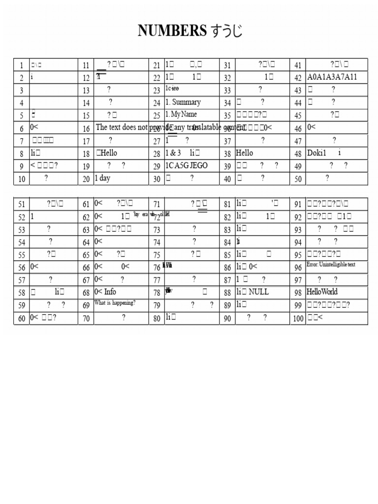 The Numbers in Hiragana 1 - 100 | PDF