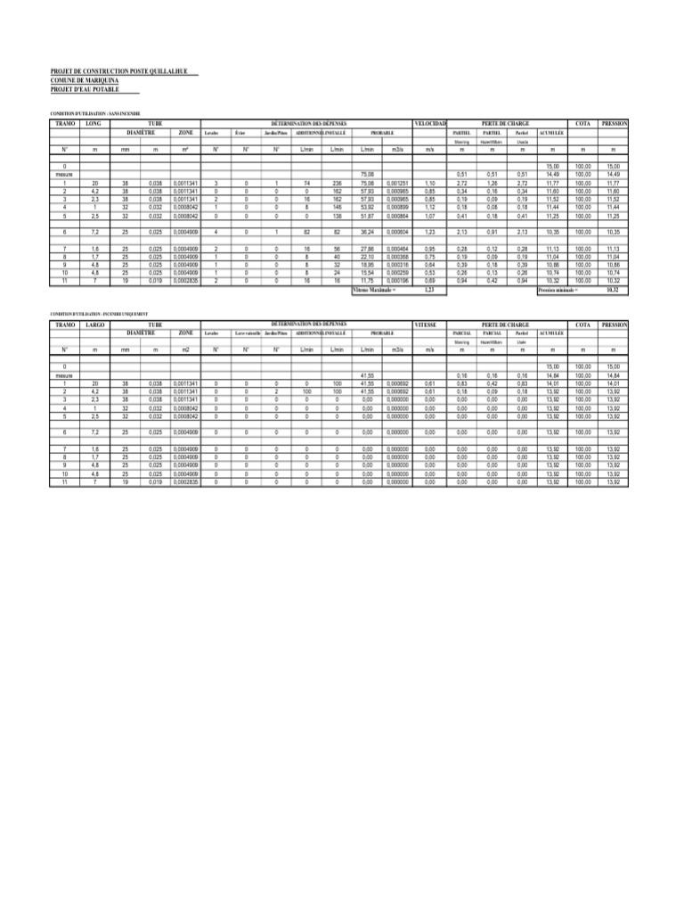 03B Excel Mémoire Eau Potable | PDF | Liquids | Civil Engineering