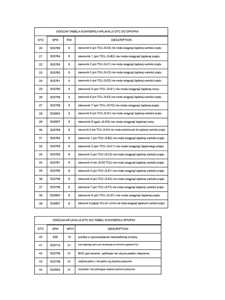 DTC Transmisji ST7 | PDF