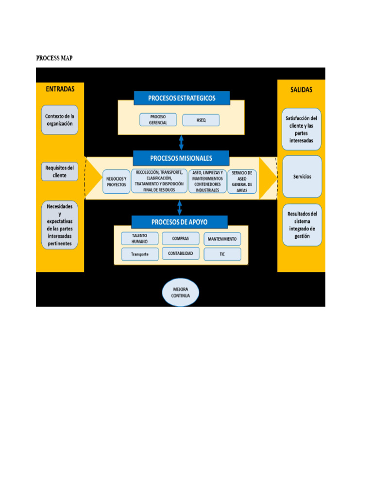 Waste Management Business Model Map | PDF | Waste | Waste Management