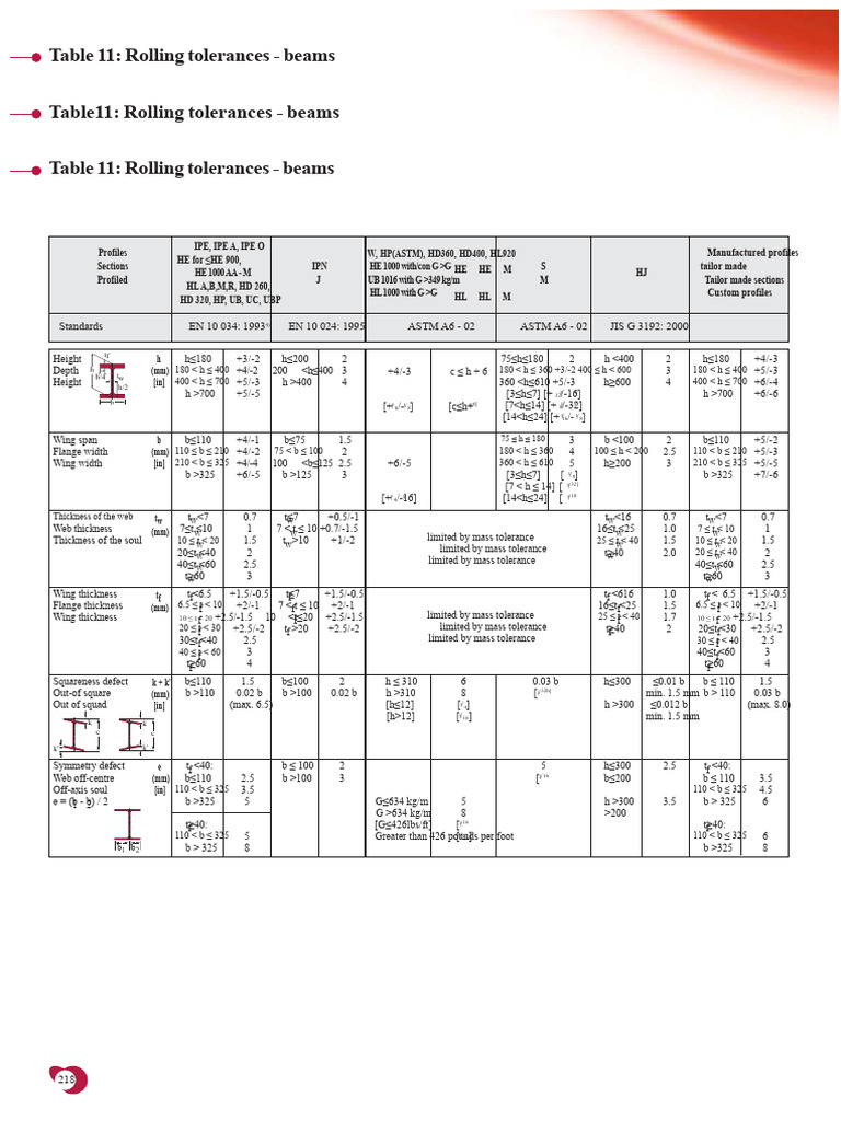 Rolling Tolerances in Beams | PDF | Engineering Tolerance | Mechanical ...