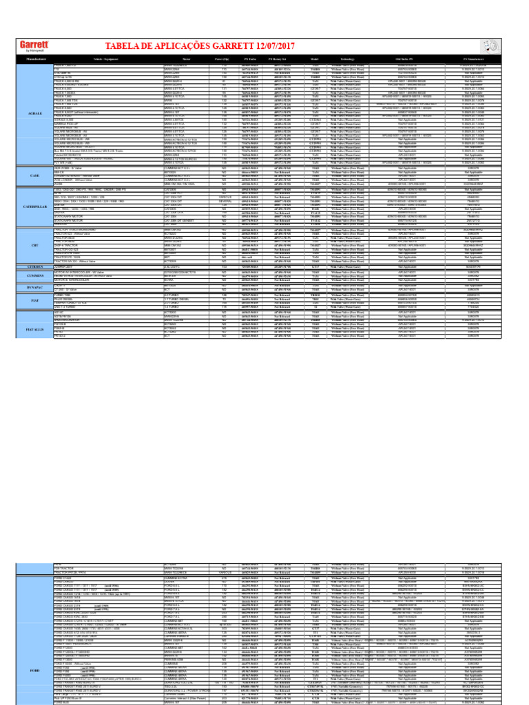 Garrett Turbo Applications Table 2017 | PDF | Car | Motor Vehicle