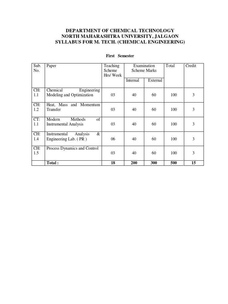 M.tech. Chemical Engineering Syllabus | PDF | Chemical Reactor | Mass ...