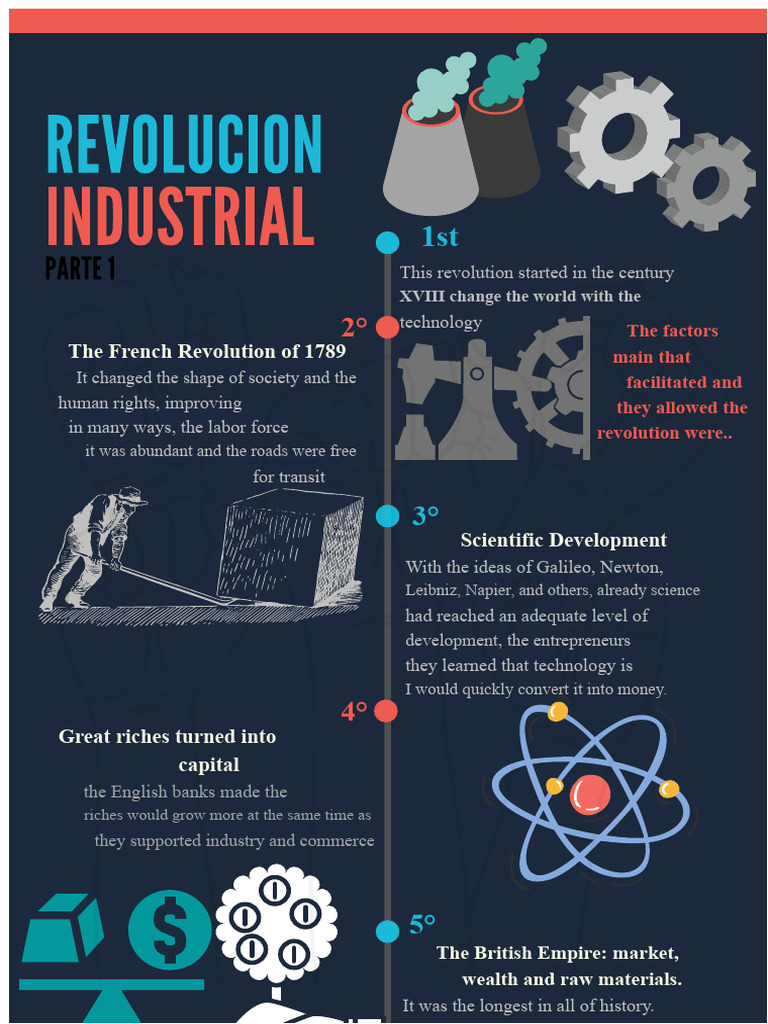 Industrial Revolution Infographic 2 | PDF | Industrial Revolution | Steel