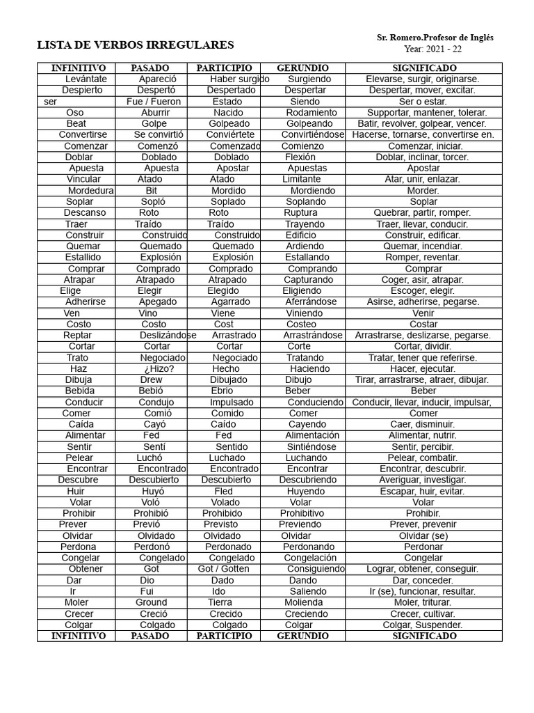 List of Regular and Irregular Verbs 2021-22 | PDF | Sintaxis | Gramática