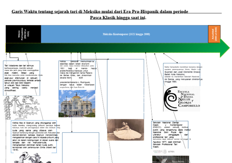 Sejarah Tari Meksiko: Dari Pra-Hispanik hingga Kini | PDF