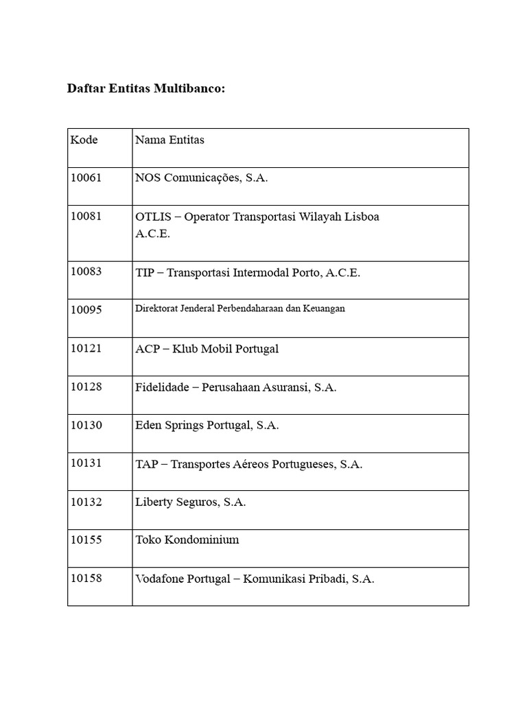 Daftar Entitas Multibanco Portugal | PDF