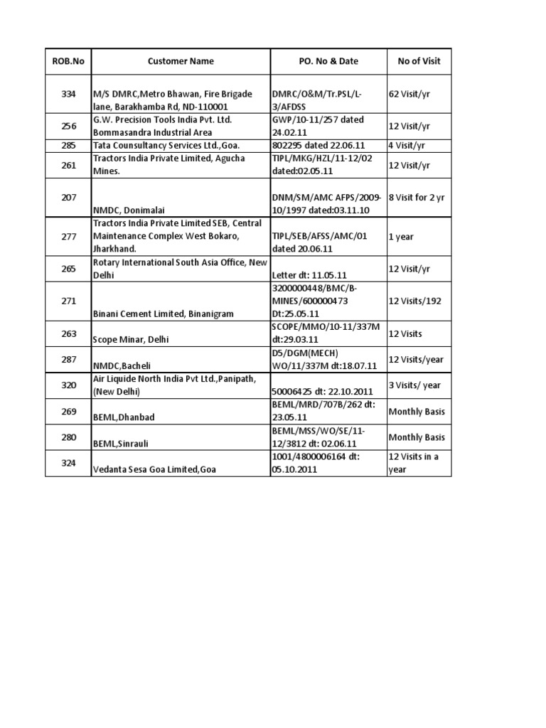 AMC Schedule for 2011-2013 Clients | PDF | Delhi | Companies