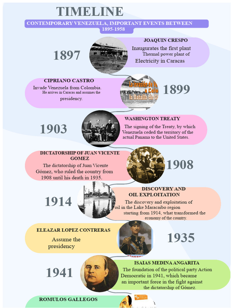 Timeline of Contemporary Venezuela | PDF