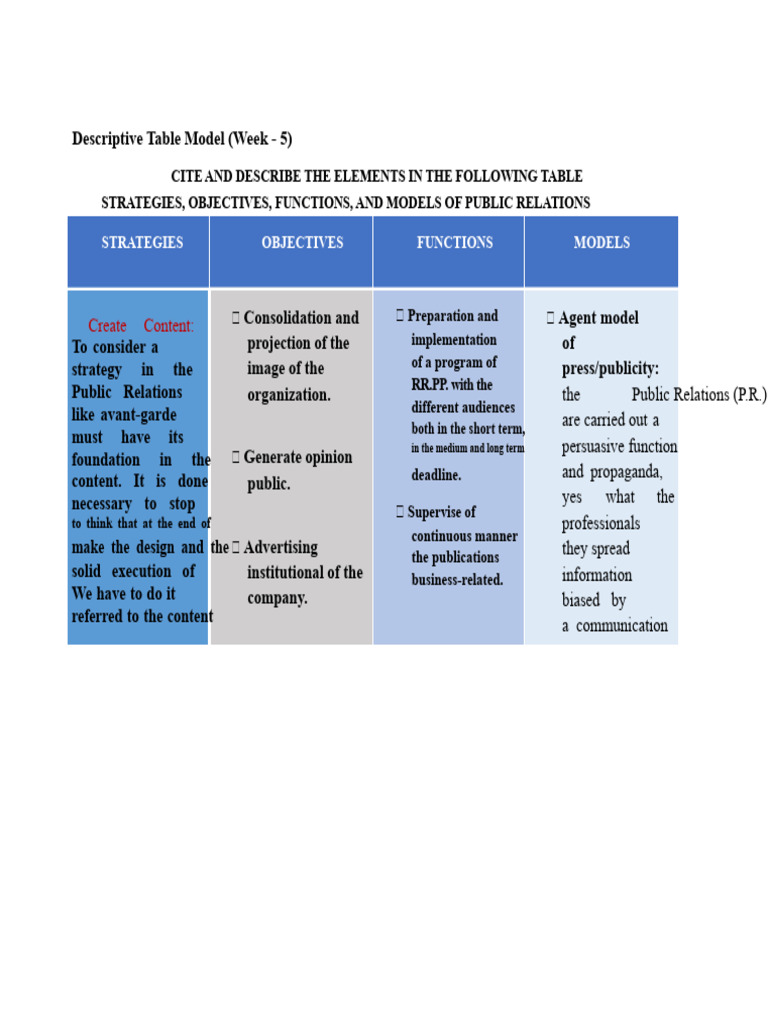 Descriptive Table Model Week #5 | PDF | Public Relations | Communication