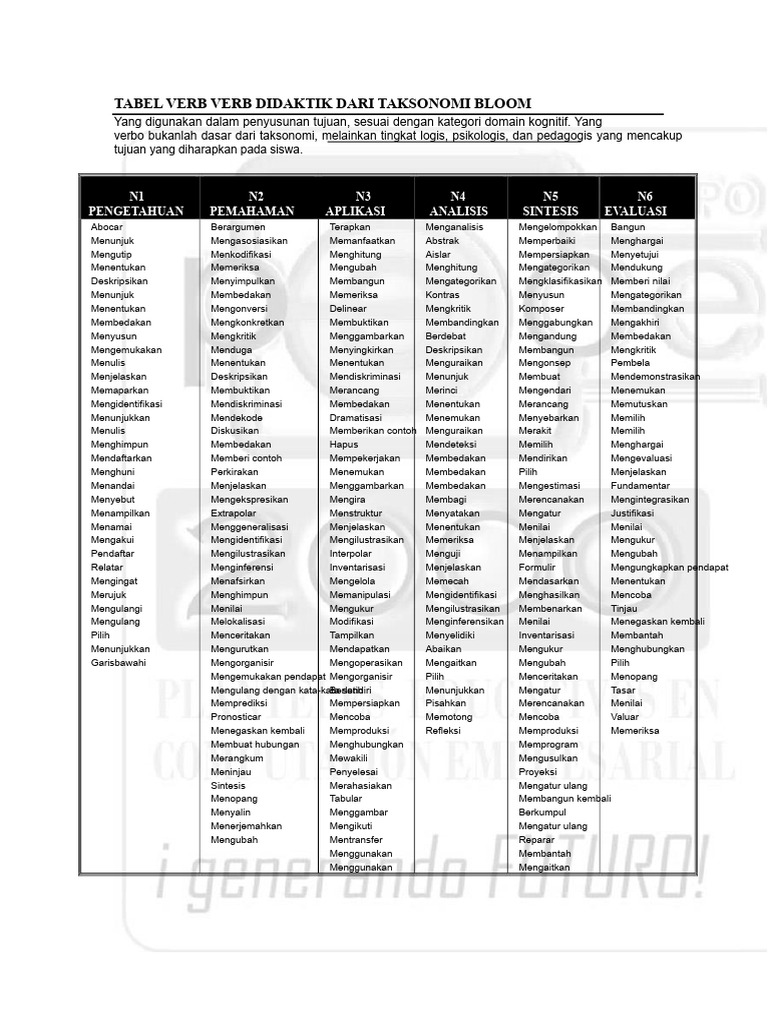 Tabel Kata Kerja Taksonomi Bloom | PDF