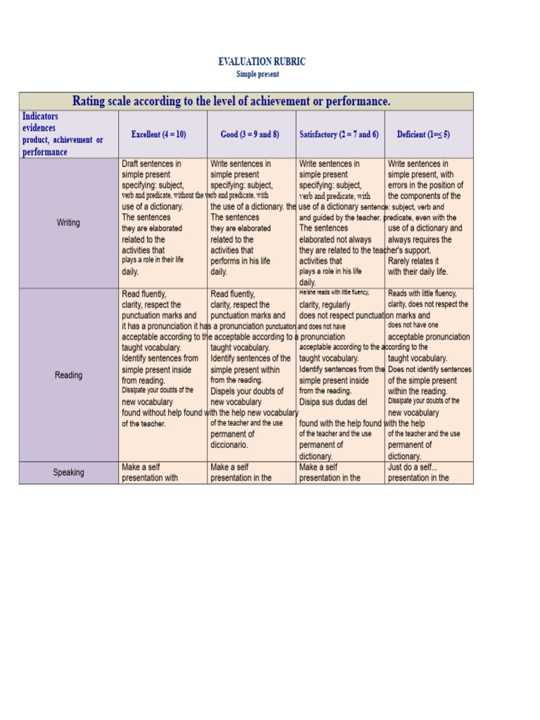 Rubric for Evaluating Simple Present English | PDF | Subject (Grammar ...