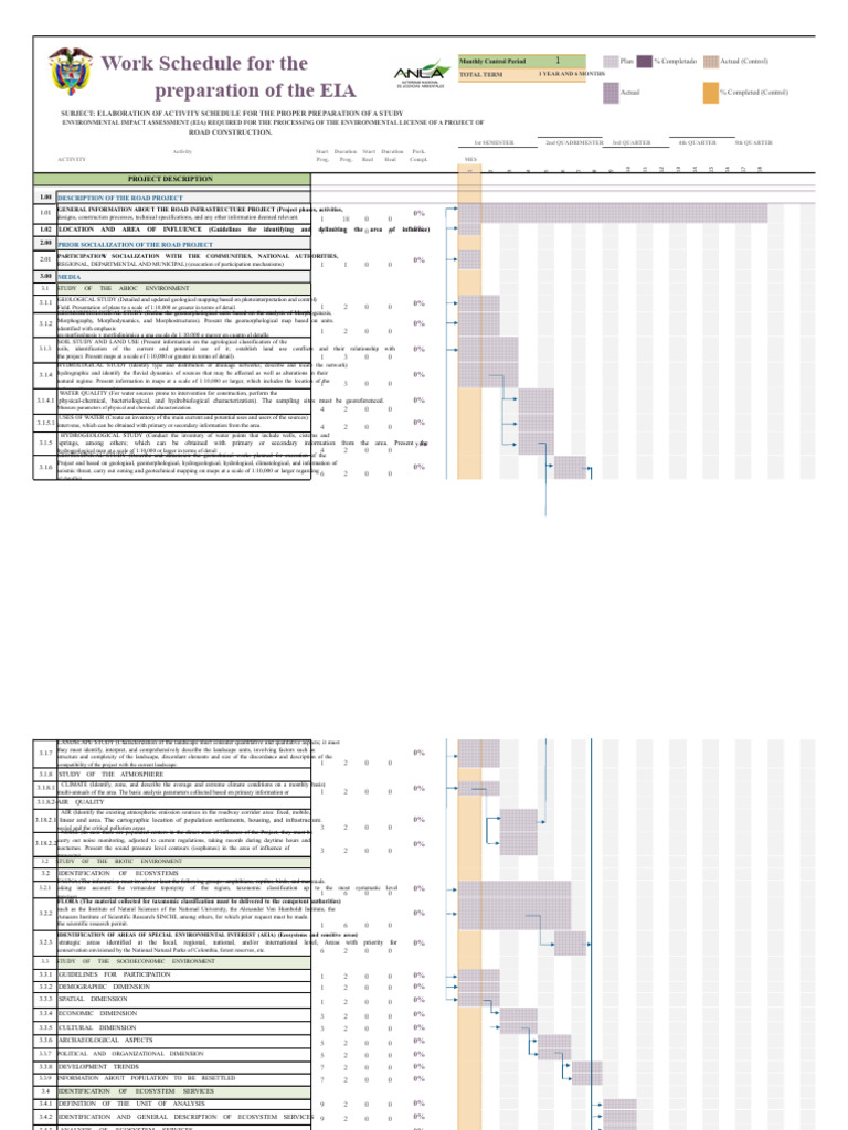 EIA Activity Schedule for Road Project | PDF | Environmental Impact ...