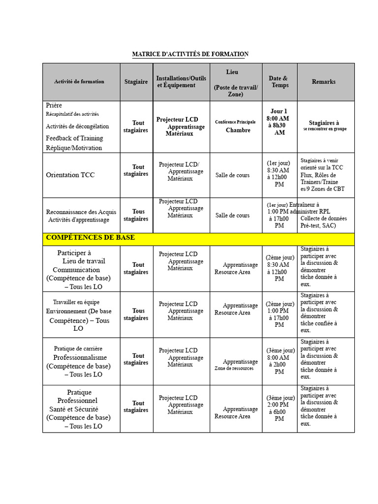 Matrice de Formation : Activités et Compétences | PDF | Boissons ...
