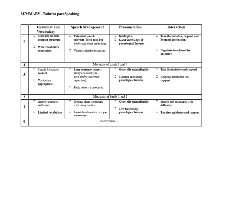 Rubric For Speaking Cambridge Style PDF | PDF