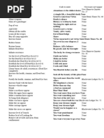 RDR2 Complete Cheat Codes List | PDF | Gaming | Video Games