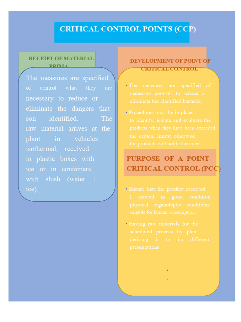 Critical Control Points (CCP) | PDF | Decomposition | Hygiene