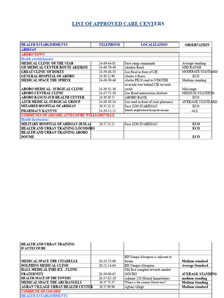 List of Approved Care Centers | PDF | Health Care | Social Programs