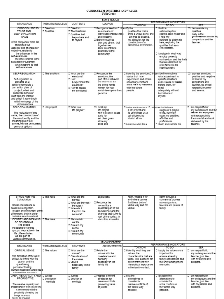 Fifth Grade Ethics and Values Curriculum | PDF | Emotions | Disciplines