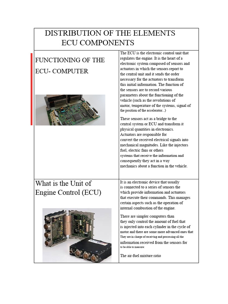 Engine Control Unit (ECU) Functions | PDF | Throttle | Engines