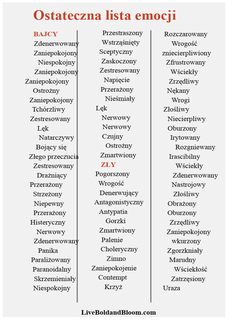 Ostateczna Lista Emocji | PDF