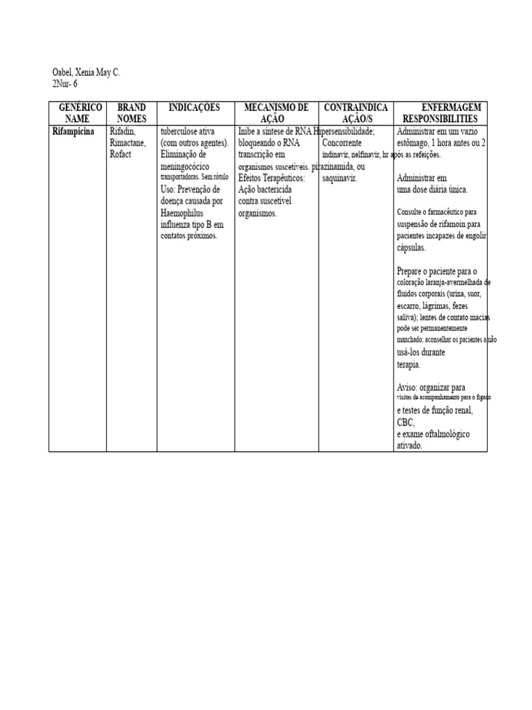 Medicamento Ana Rifampicina Isoniazida Pirazinamida Etambutol ...