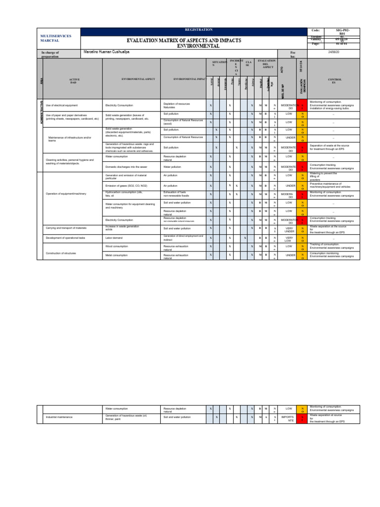 SIG-P02-R02 - Evaluation Matrix of Environmental Aspects and Impacts ...