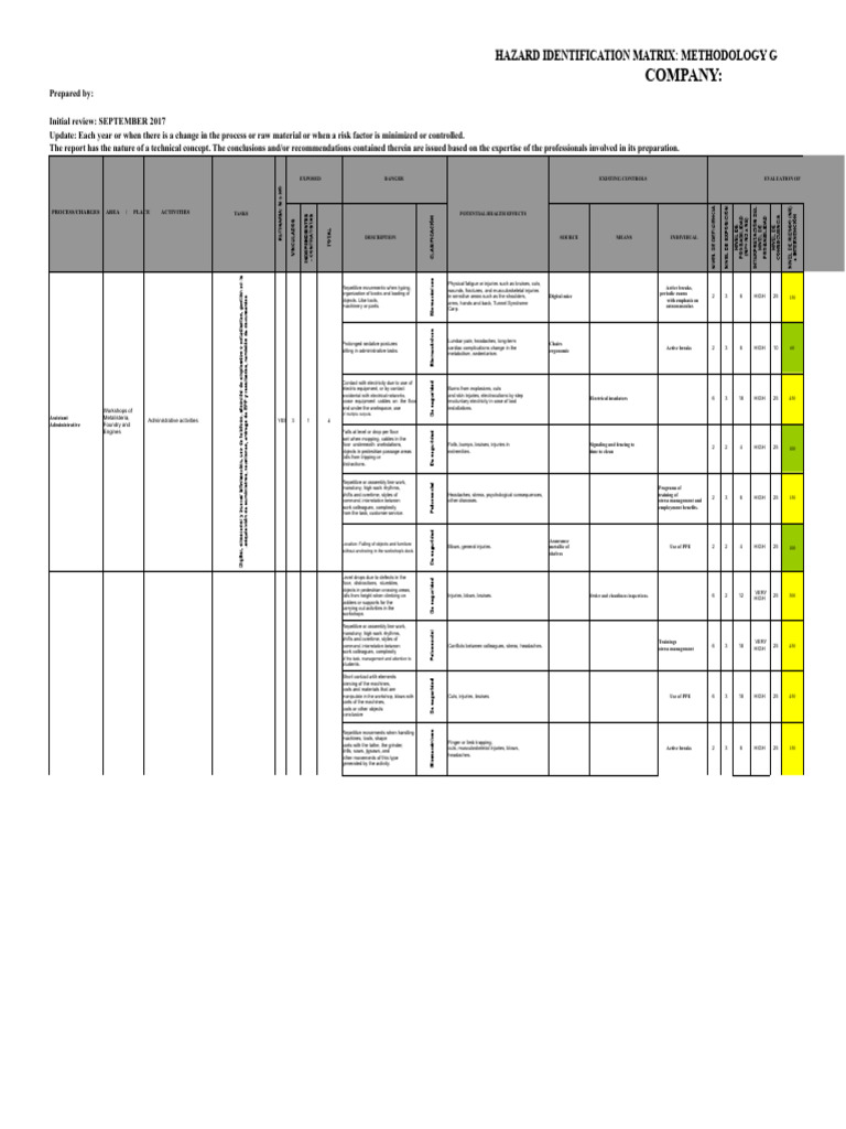 Hazard Matrix Hot Work - Mechanical and Foundry | PDF | Hazards | Welding