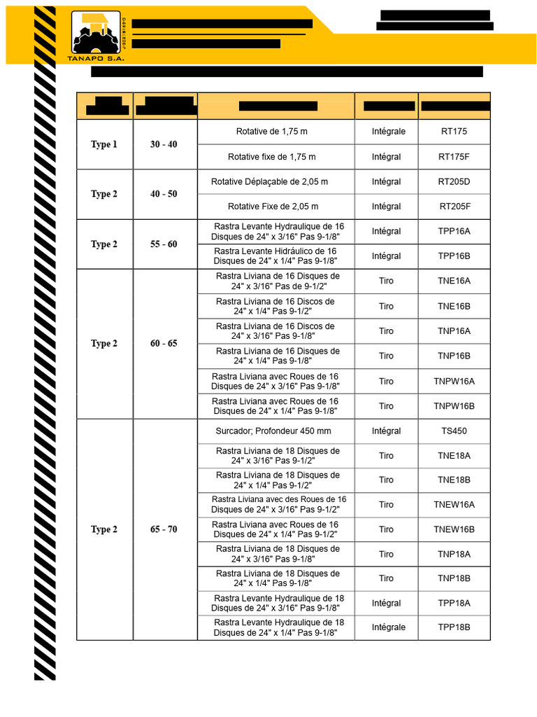 Tableau de Capacité Des Tracteurs Pour Équipements Tanapo | PDF ...