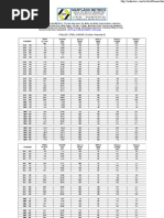 ISMC Channel Specifications Table | PDF