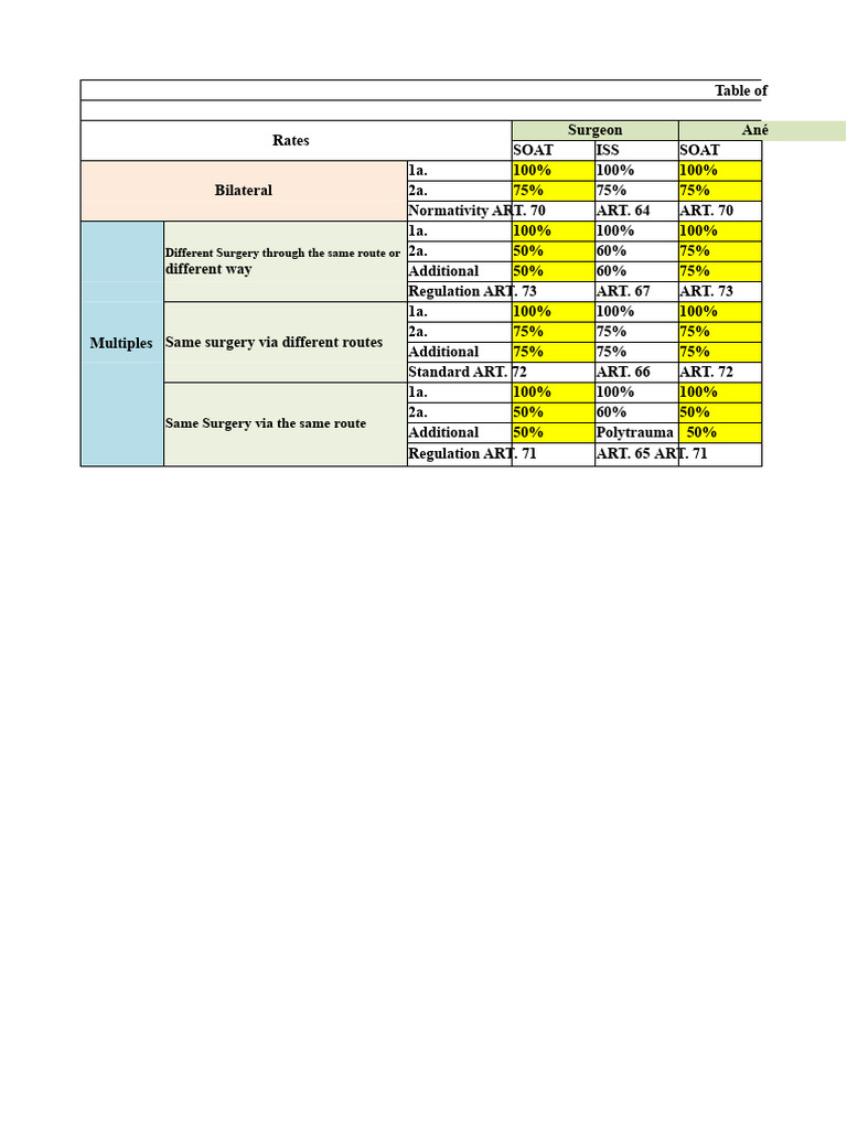 Surgical Procedure Settlement Rates | PDF | Surgery | Surgeon